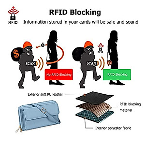 SMITH SURSEE Wallet Purse for Women Credit Card Holder with RFID, Small Crossbody Purse Phone Bag Wristlet Clutch 2 Straps