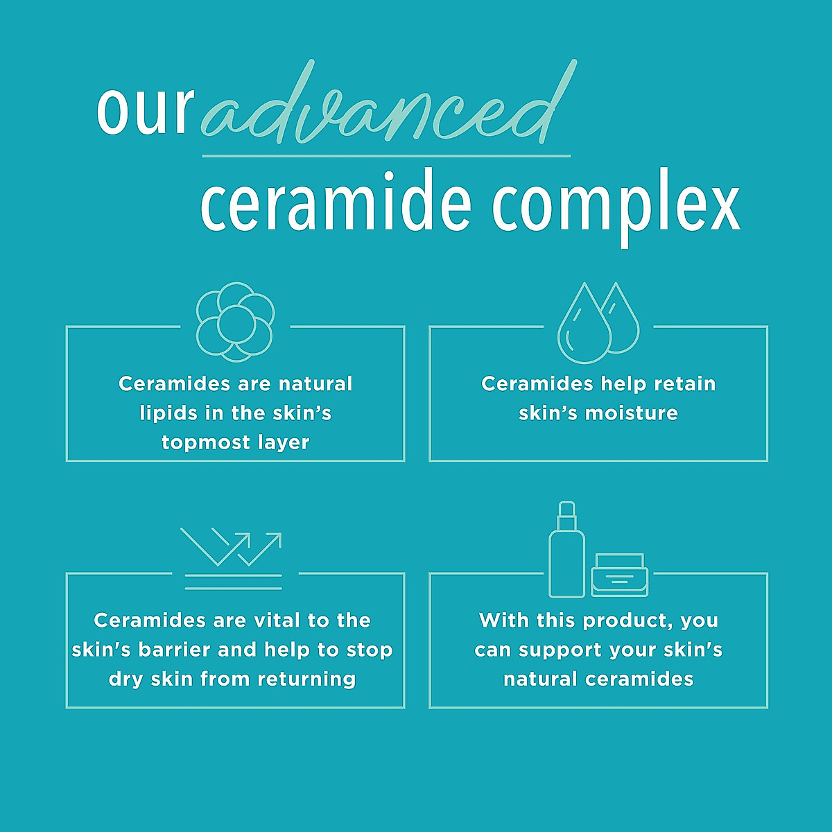 Curel Hydra Therapy, Itch Defense Moisturizer, Wet Skin Lotion, 12 Ounce, with Advanced Ceramide Complex, Vitamin E, & Oatmeal Extract, Helps to Repair Moisture Barrier