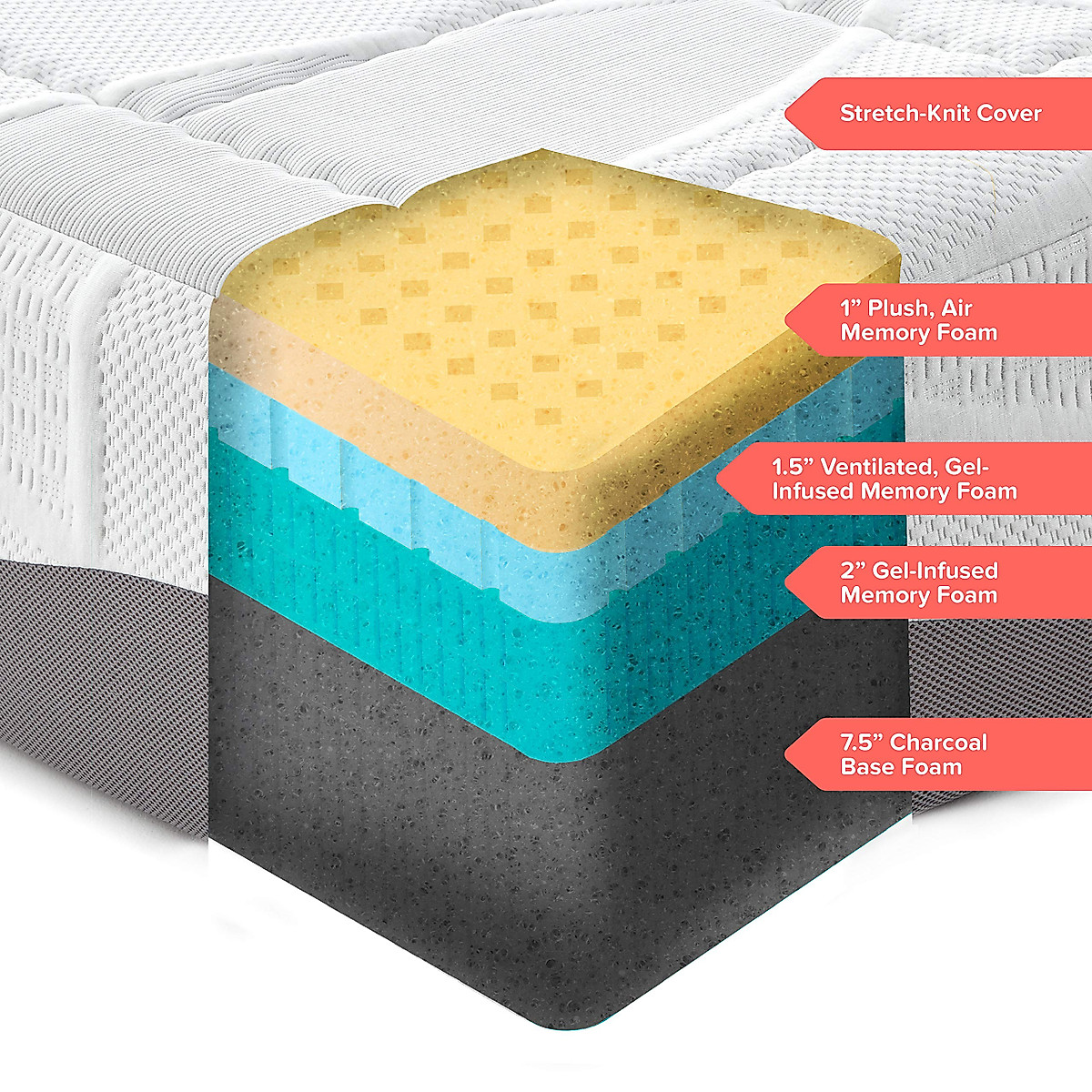 Perfect Cloud Made in The USA UltraPlush Charcoal-Infused 10-inch Memory Foam Mattress - Pressure Relieving - Bed-in-a-Box (Twin)