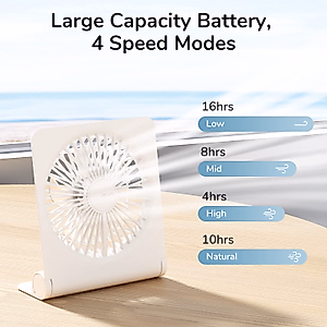 JISULIFE Small Desk Fan, Portable USB Rechargeable Fan, 160° Tilt Folding Personal Mini Fan with 4500mAh Battery, Strong Wind, Ultra Quiet, 4 Speed Modes for Office, Home, Camping - White
