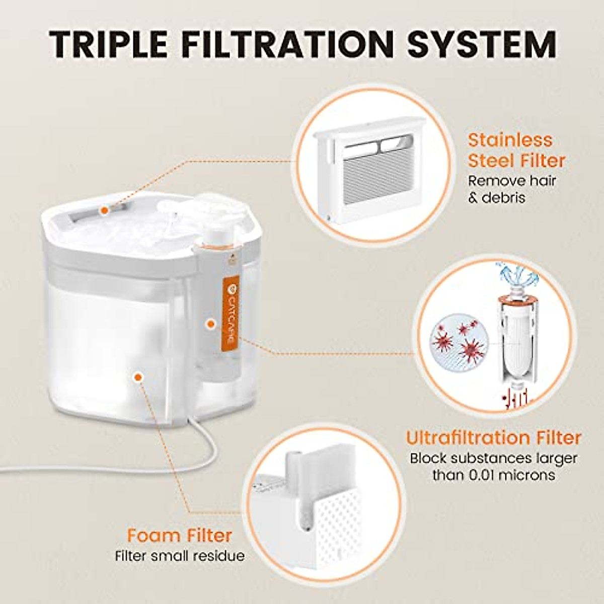 CAT CARE Cat Water Fountain Filter Compatible with CAT CARE Cat Water Fountain, Replacement Filter for Water Dispensers