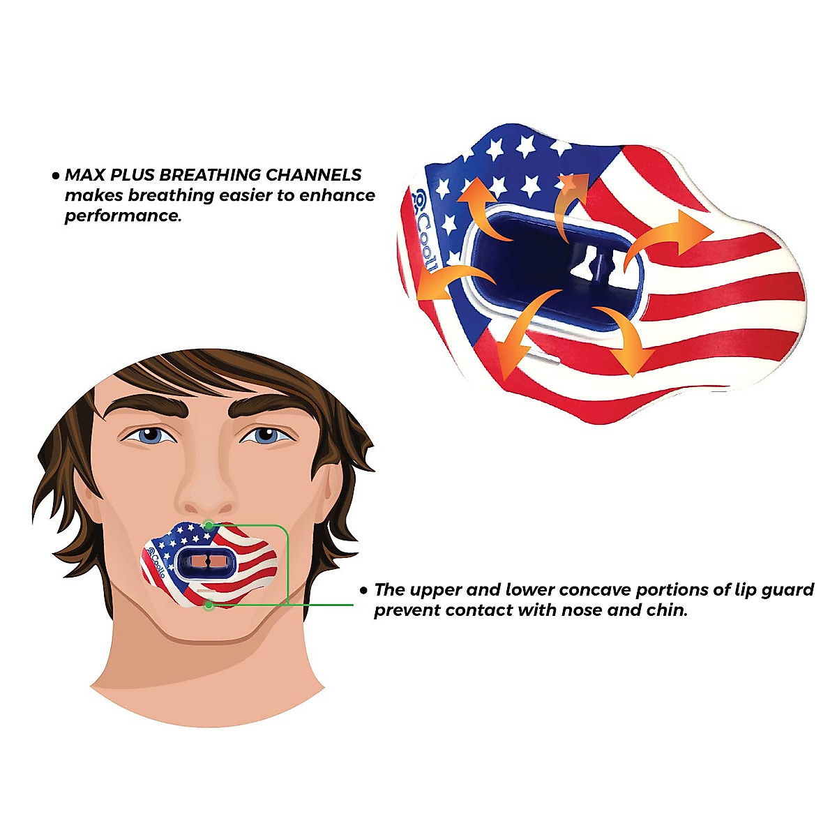 COOLLO SPORTS Lip Guard Mouthguard MAXX/Might Football and High Impact Sports Lip Protector for Adults & Youth (Strap Included) (American Flag -(Two Layers), with Case (Adult 8+))