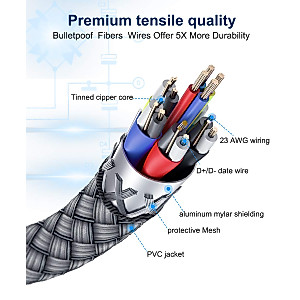 AkoaDa 20 FT Link Cable for 0culus Quest 2, Link Cable for Quest 2,Pico 4 and PC,Steam VR, Long USB 3.0 to USB C Cable, Virtual Reality Gaming Accessories for 0culus Quest