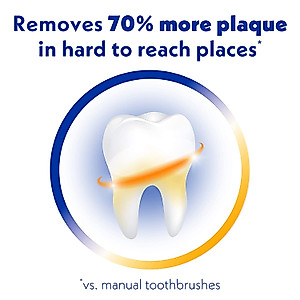 Arm & Hammer Spinbrush Pro Series, Clean Electric Toothbrush Replacement Brush Heads Refills, Soft Bristles, 2 Count - 1 Pack. (Includes 2 Replacement Brush Heads Total.)