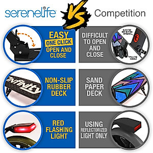 SereneLife Kick Scooter Adult Teenagers Kids- 2 Wheel Kids Scooter with Adjustable T-Bar Handlebar - Alloy Anti-Slip Deck - Portable Folding Scooters for Kids with Carrying Strap - Camouflage