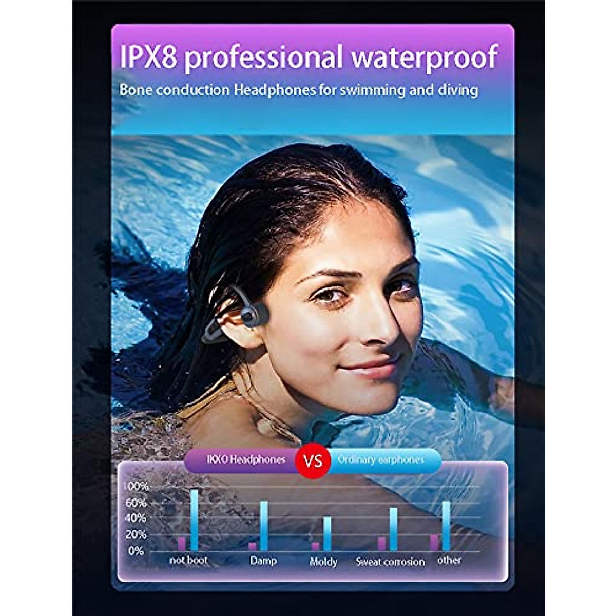 TWEE Bone Conduction Headphones Bluetooth Wireless Headset with Microphones Waterproof for Swimming 16G MP3 Player Sports Earbuds IPX8 for Running Water Sports & Underwater Activities