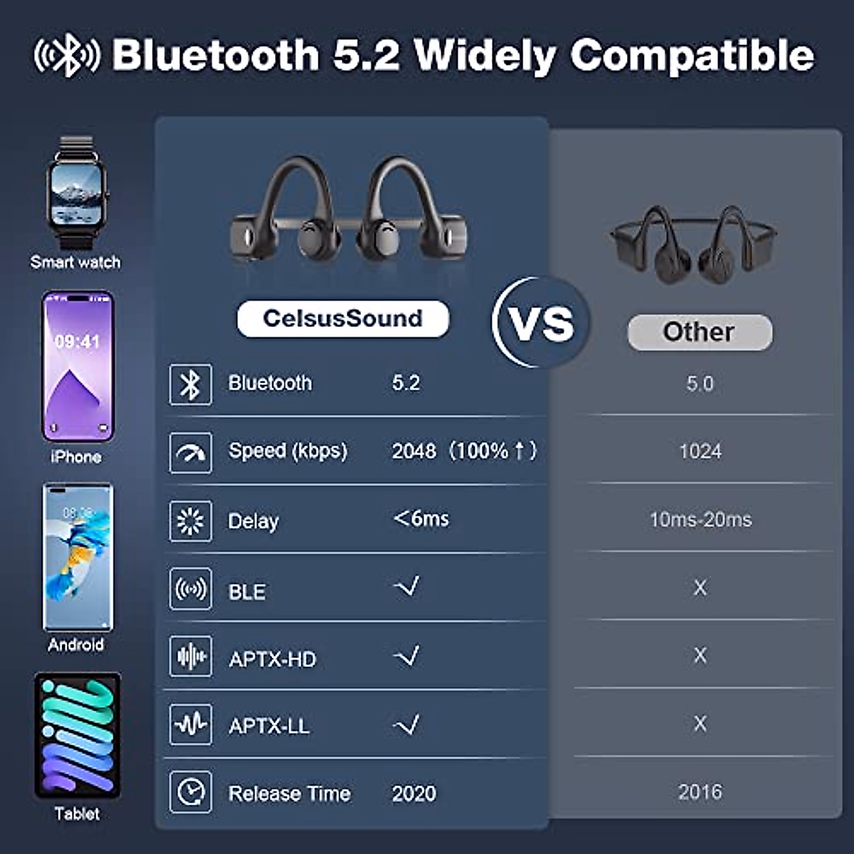 CelsusSound Bone Conduction Headphones with Noise-Canceling MIC, Bluetooth Waterproof Sport Headphones, Open Ear Stereo Headphones up to 8H Playtime, Wireless Headset for Running, Grey