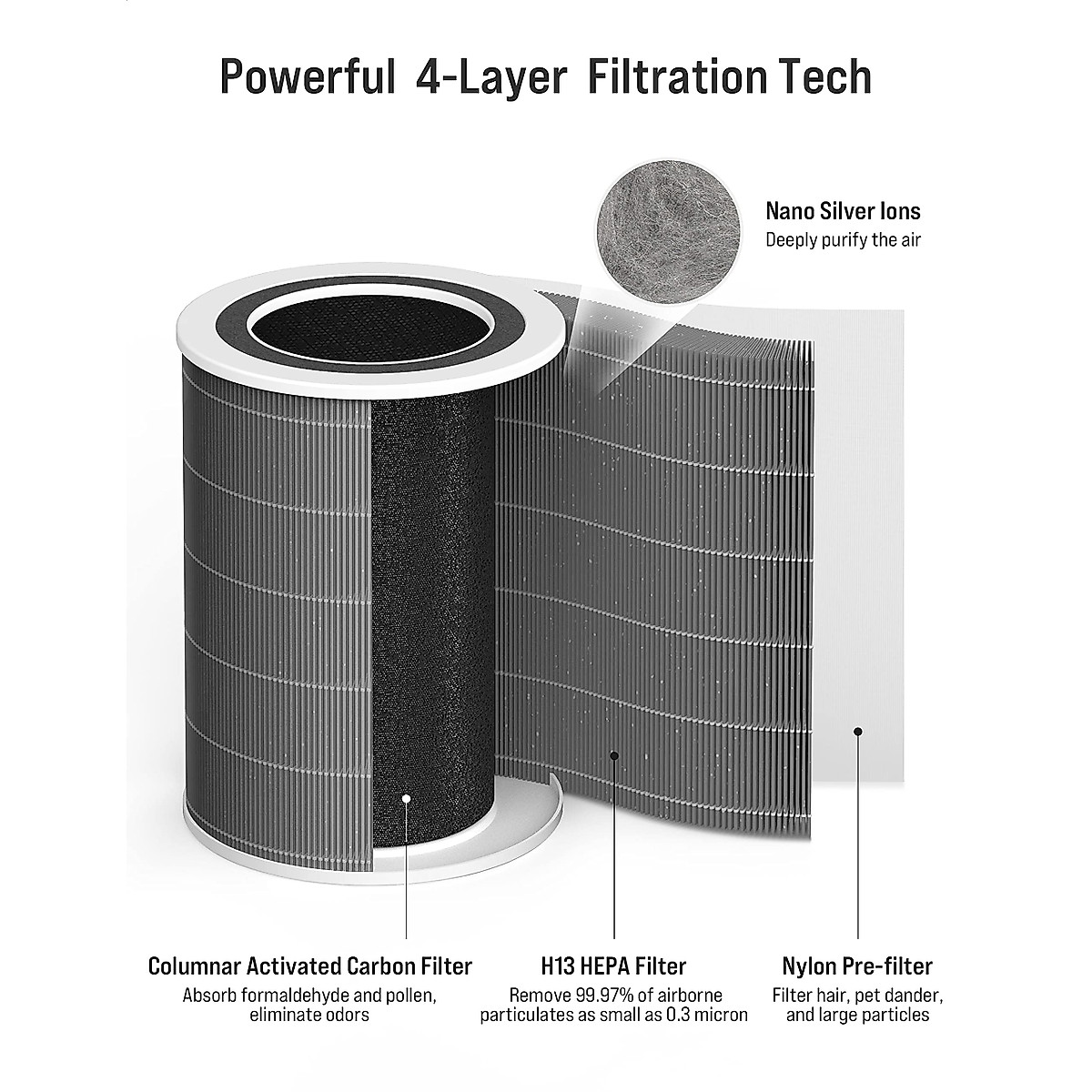 TOPPIN Filter Replacement H13 True HEPA Air Filter for TOPPIN TPAP005 AP005 TP-AP005 Air Purifier to Clean Pets Hair Smoke Odors Dust Pollen Home and Room 1500 to 2000 sq ft