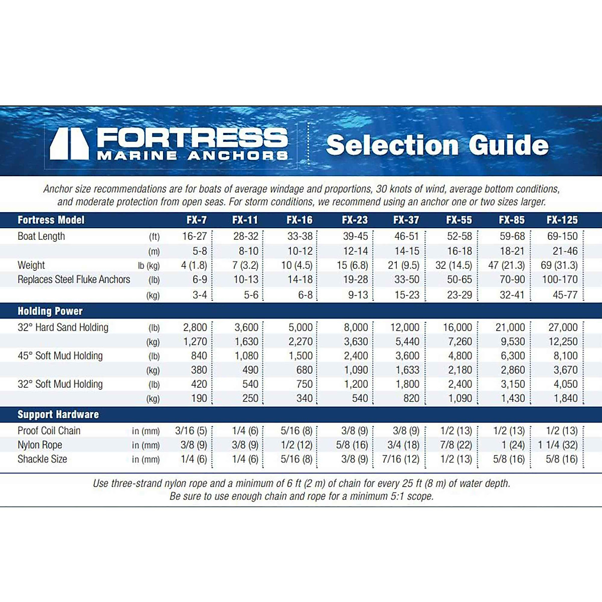 Fortress FX-11 7lb Anchor