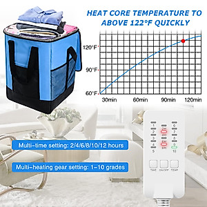 New Generation, Bed Bug Heater with Thermometer and Timer, Non-Chemical, Human and Pets Friendly, Widely Used for Household, RV, Travel