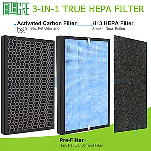 EzLfGre 2-Pack APH260 & APH320 Replacement Filter, Fit for Airthereal APH260 and APH320 Air Purifier, 3-in-1 H13 True HEPA, 2 Pack