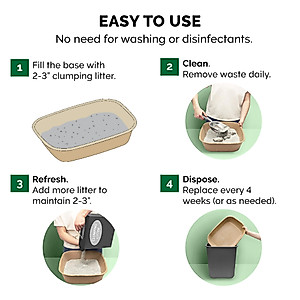 Kitty Sift 2-Pack Disposable Heavy Duty 6mm Thick Cat Litter Box - Sustainable, Clean, & Water Resistant - Jumbo, 2-Pack