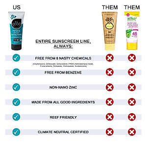 All Good Baby & Kids Mineral Face & Body Sunscreen - UVA/UVB Broad Spectrum, Coral Reef Friendly, Water Resistant, Zinc Oxide - SPF 50 Butter Stick & SPF 30 Lotion