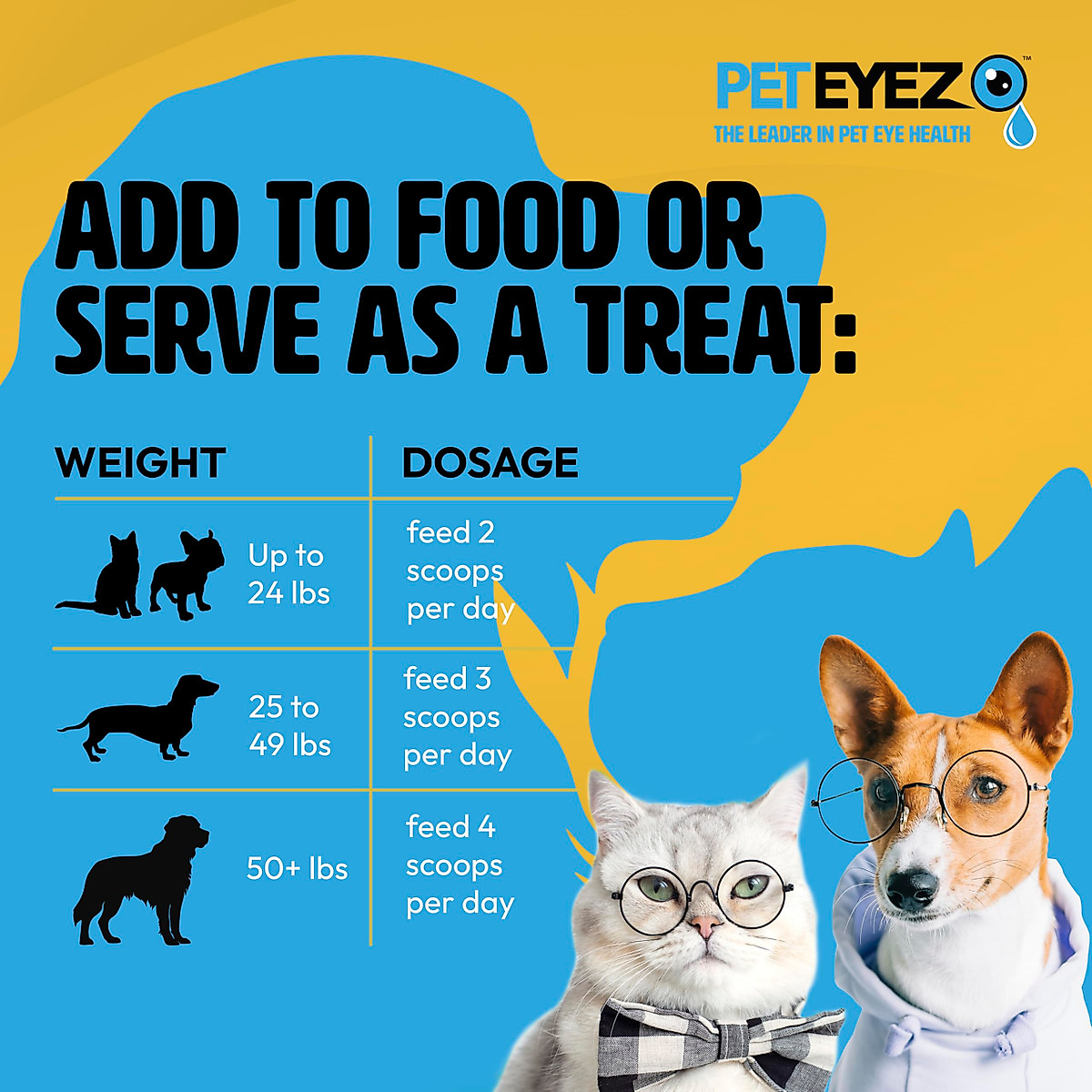 Pet Eyez Vitamin Powder for Pets - Supports Eye Health & Reduces Tear Stain Buildup - 100% Natural Food Topper for Dogs & Cats with Superfoods, Antioxidants & Nutrients - Chicken Flavor - 120 Scoops