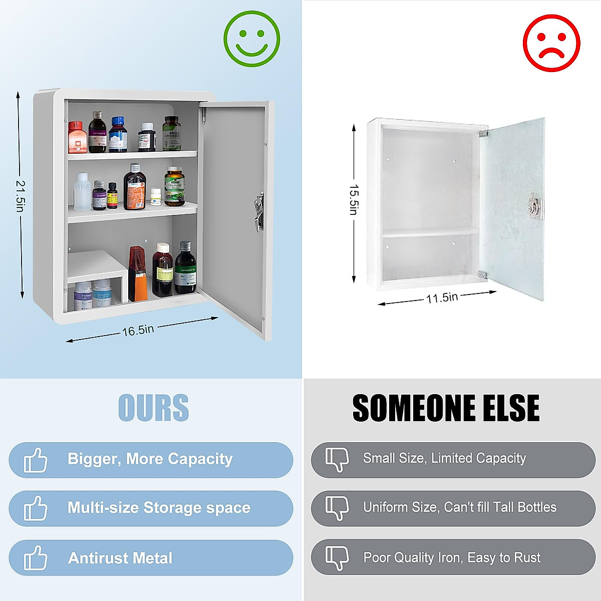 LJJJXXX Wall-Mounted Medicine Cabinet, Large Latching First Aid Cabinet for Safe Storage of Medications, First Aid Kit for Home, Bathroom, Office, School, 16.5 x 6.6 x 21.5 Inch (Gray)