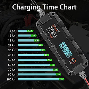 Portable Car Battery Charger Automotive 6V 12V Battery Charger Maintainer Fast Car Charger Smart Battery Chargers with LCD Display Trickle Charger for Car