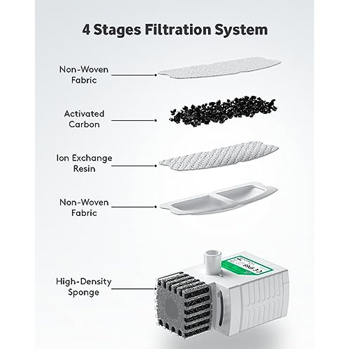 Cat Water Fountain Stainless Steel, 84Oz/2.5L Pet Water Fountain Cat Dog Water Dispenser with Water Level Window and Ultra Quiet Pump for Cats and Dogs