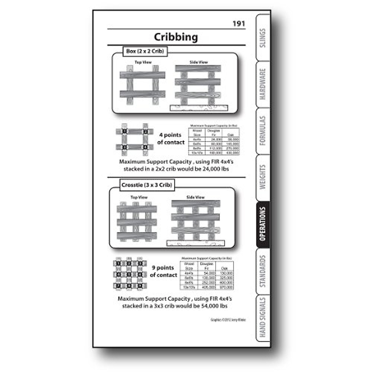 Rigging Handbook 4th Edition
