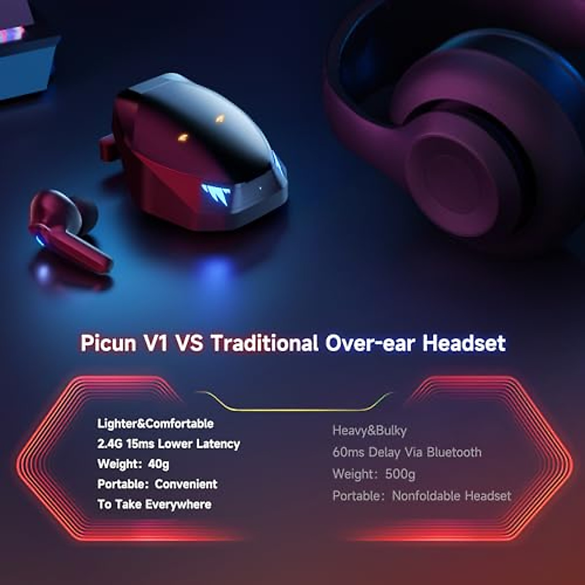 V1 Gaming Earbuds, 15ms Low Latency with 2.4Ghz Dongle, 3D Stereo Sound, Bluetooth 5.4, IPX4 Wireless Earbuds with Noise Cancelling Mic for PC, PS5, PS4, Switch, VR