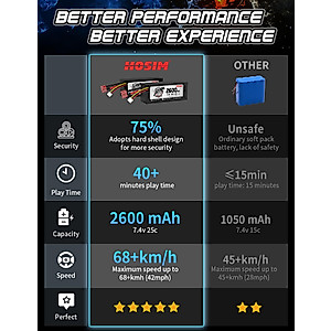 1:16 Brushless RC Cars 55+ kmh High Speed Large Remote Control Car 4x4 Off Road Monster Truck Electric All Terrain Waterproof Toys Hobby Vehicle for Kids and Adults - 2 Batteries for 40+ Min Play