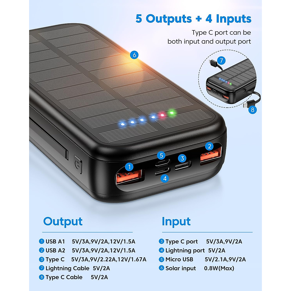 Portable Charger with Built in Cable Power Bank 30000mAh Fast Charging PD 20W Battery Pack 5 Output und 4 Input Backup Charger Travel for iPhone Android Samsung etc-Black