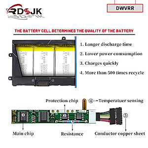 DWVRR Laptop Battery for Dell Alienware X15 R1 R2 X17 R1 R2 Inspiron 16 7620 2-in-1 Alienware X15 R1 NAWX15R101 X17 RTX 3080 P48E Series 817GN 0817GN NR6MH 0NR6MH 0017GN 11.4V 87Wh 7250mAh