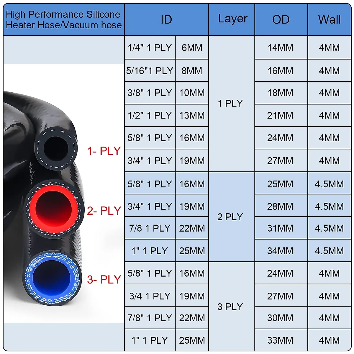 KDP 3/4"X5FT(ID:19MM) 1.5 M Silicone Heater Hose Coolant Radiator Vacuum Line, 1ply Reinforced 4MM Thick, Max Temperature Rating 350F Work Pressure 100 psi+ Mutiple Use for Air and Water