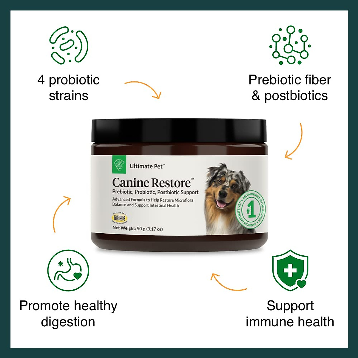 Ultimate Pet Nutrition Canine Restore, Prebiotic, Probiotic, Postbiotic, Digestive Health, Immunity Support, Vet Formulated, Powder, Food Topper