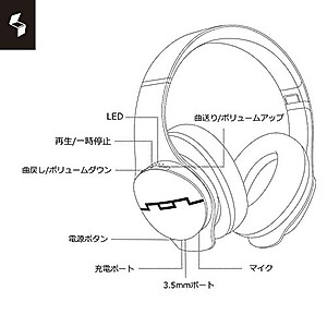 SOL REPUBLIC Soundtrack Wireless Headphones