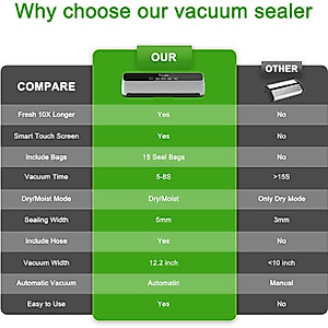 Vacuum Sealer, 80 Kpa One-Touch Full Automatic Vacuum Sealer with LED Touch Screen Indicator Lights, 15 Seal Bags & 1 Air Suction Hose, Air Sealing System for Food Storage Dry/Moist Modes