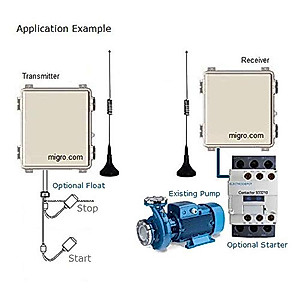 Long Range Wireless Pump Control Kit 4 Channel Monitoring or Controller 12V, Solar Ready 433MHz