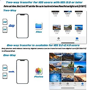5-in-1 Memory Card Reader with Micro SD and SD Slots for iPhone/iPad/Android/USB C & A Devices, OTG Adapter for SD/Micro SD/SDHC/SDXC/MMC