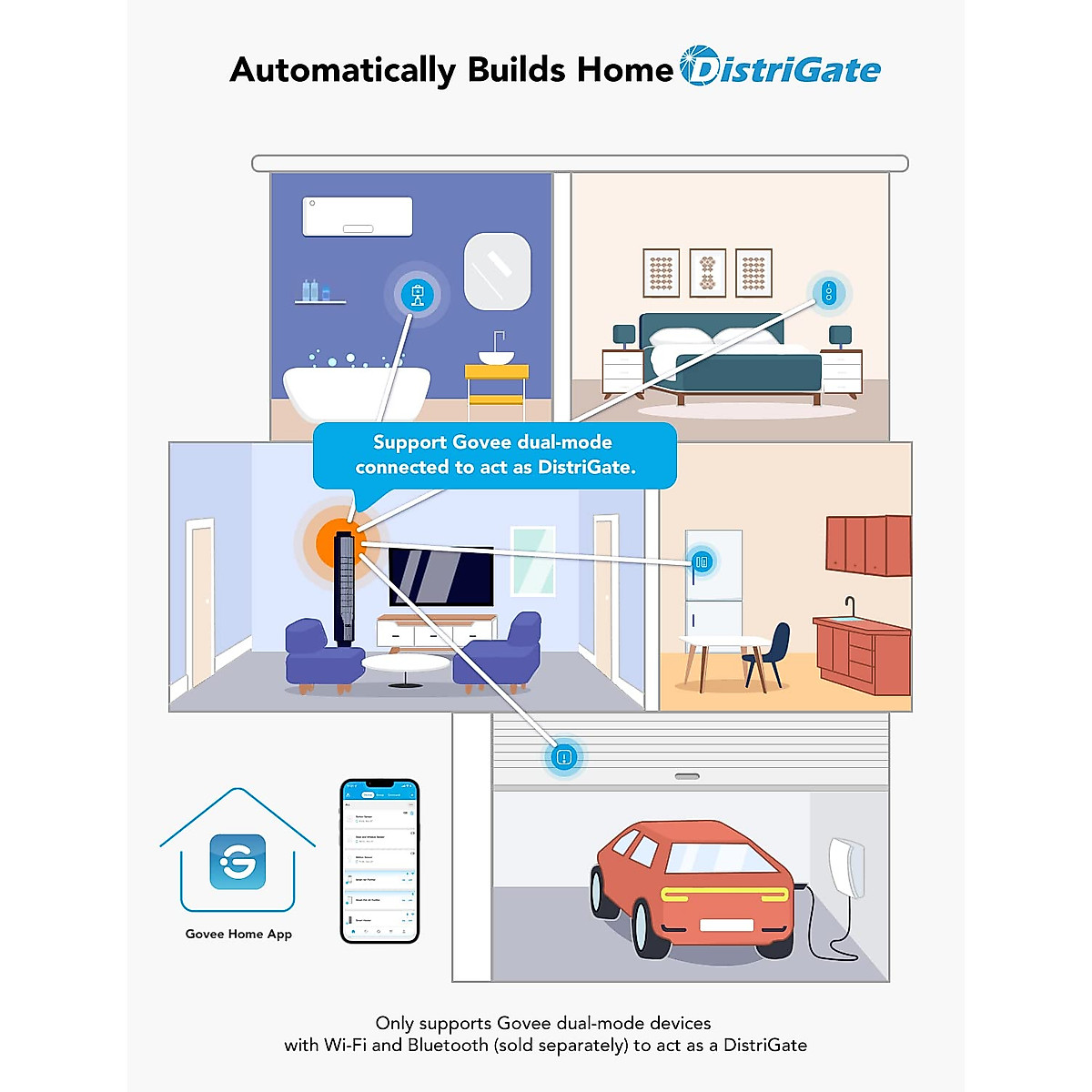 GoveeLife Motion Sensor, Group Control Unlimited Devices, Wireless Mini Contact Sensor for Smart Home Automation, Battery Powered, Supports Most GoveeHome Smart Products