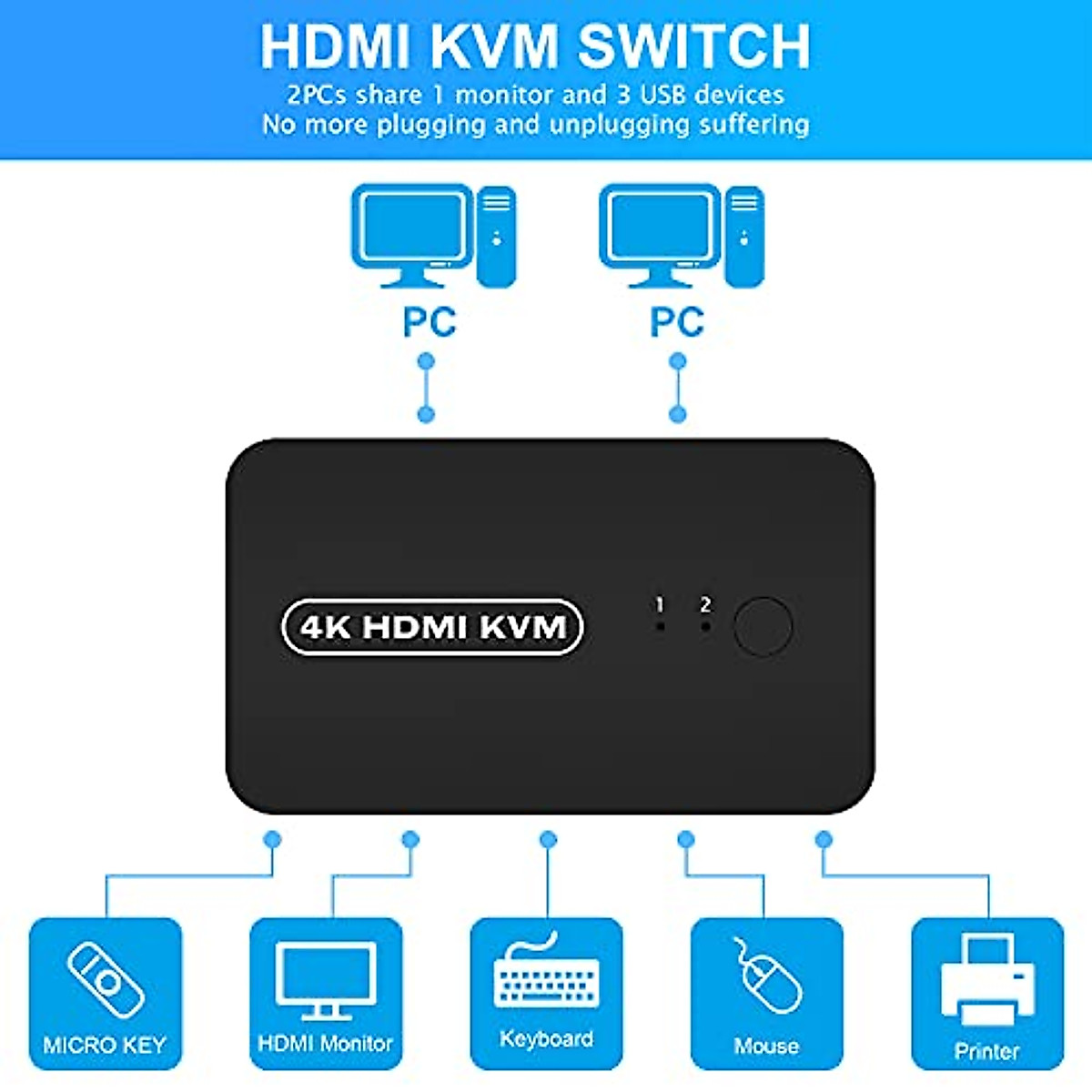 DGODRT HDMI USB KVM Switch 2 Port Selector Box for 2 Computers Share Keyboard Mouse Printer and 1 HD 4K Monitor, 2 KVM Cables Included