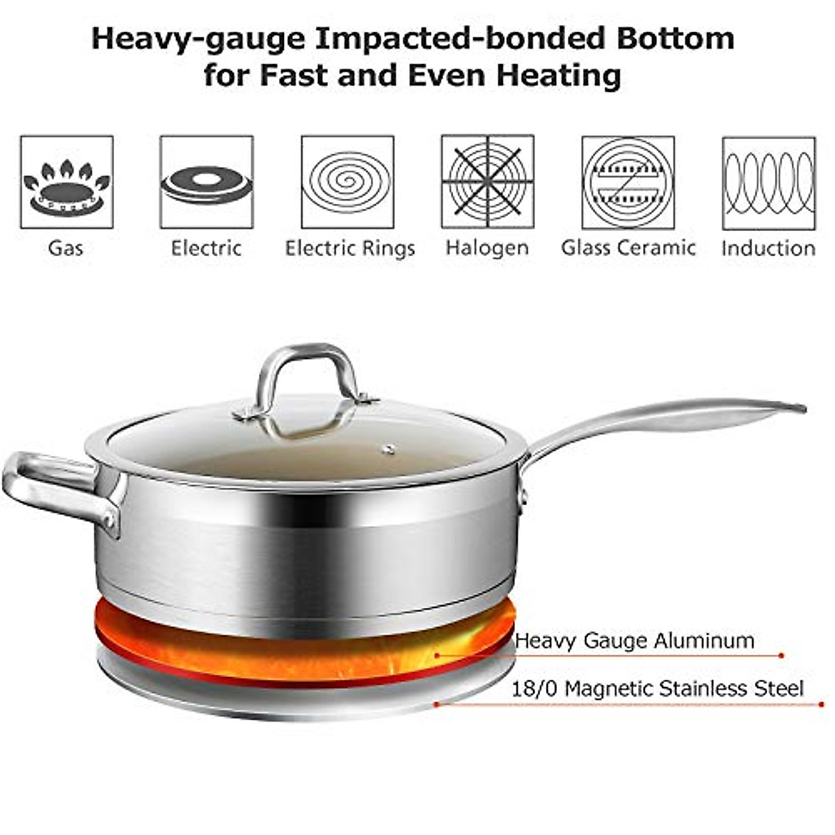 Duxtop Ceramic Non-stick Sauté Pan, Induction Stainless Steel Sauté Pan, 5.5-Qt Deep Skillet with Lid, Professional Grade and Impact-bonded Technology, FUSION Ti