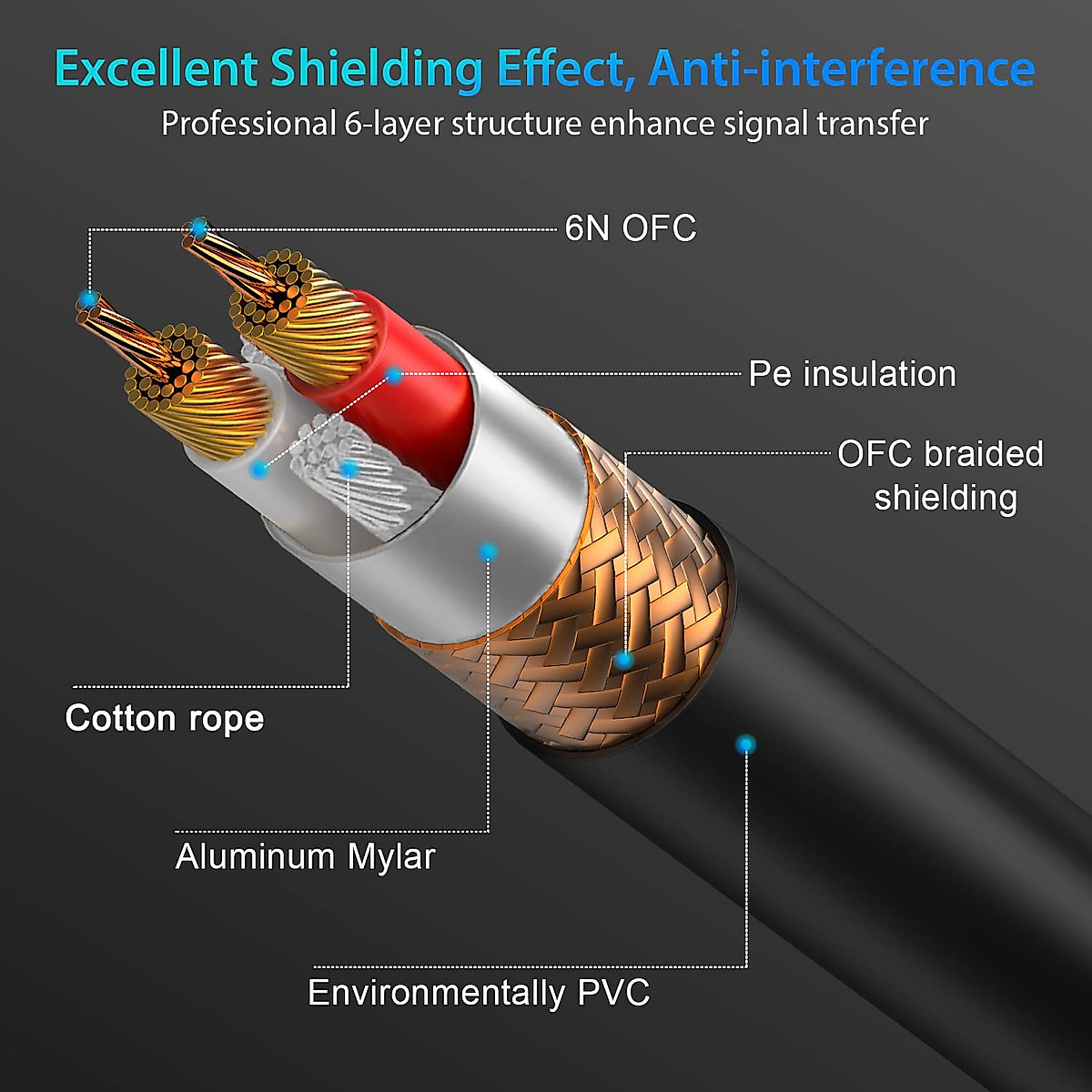 Sovvid 10FT XLR Cable Male to Female Microphone Cable Cord Wire Balanced 3 PIN Mic Cables Cord Compatible with Microphone Studio Harmonizer Mixing Boards Speaker Radio Station or More Black