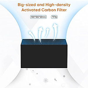 Uniformation 6 Pack Air Purifier with 80% Absorption Rate for GKTWO 3D Resin Printer