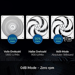 ARCTIC P12 PWM PST - 120 mm Case Fan with PWM Sharing Technology (PST), Pressure-optimised, Quiet Motor, Computer, Fan Speed: 200-1800 RPM - White