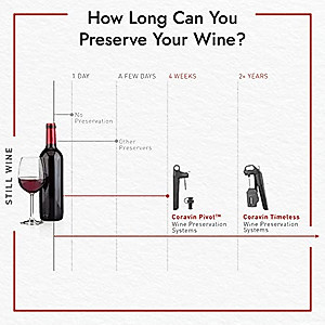 Coravin Timeless Three SL Wine-by-the-Glass-System - Wine Saver and Pourer with 1 Argon Gas Capsule