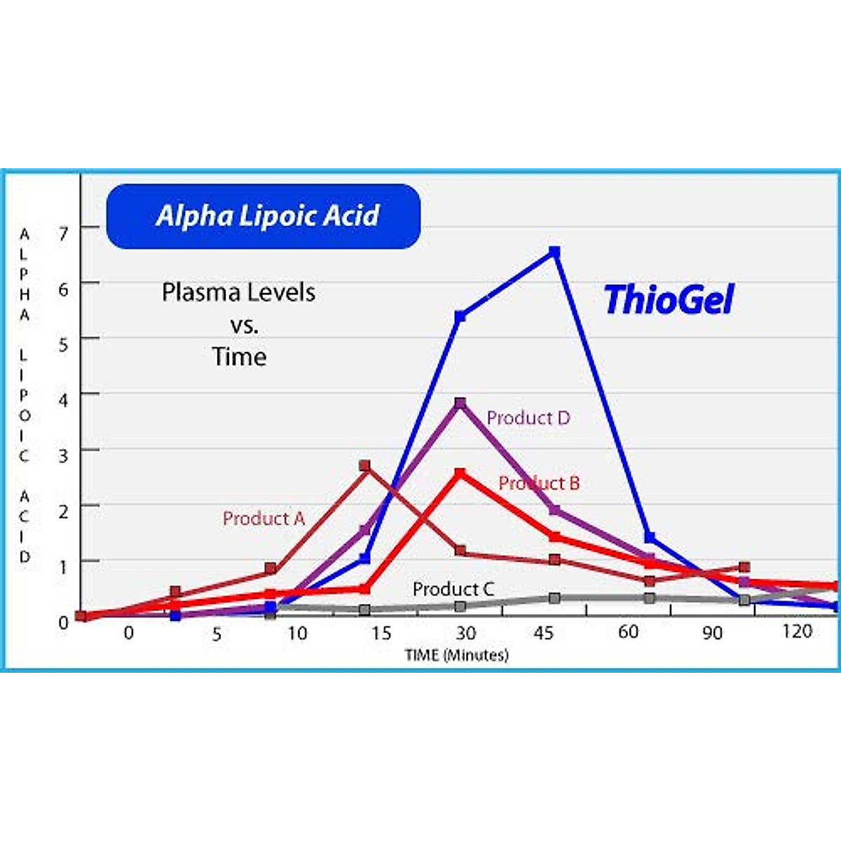 ThioGel European Alpha Lipoic Acid - 60 softgels - 200mg