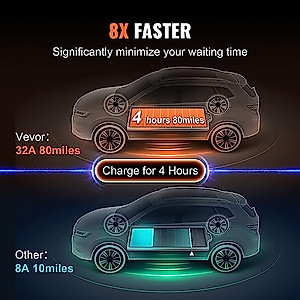 VEVOR Level 2 Portable EV Charger, 32 Amp 240V, Electric Vehicle Charger with 28 ft Charging Cable NEMA 14-50P Plug, 16/20/24/32A Adjustable Current Plug-in Home EV Charging Station for SAE J1772 EVs