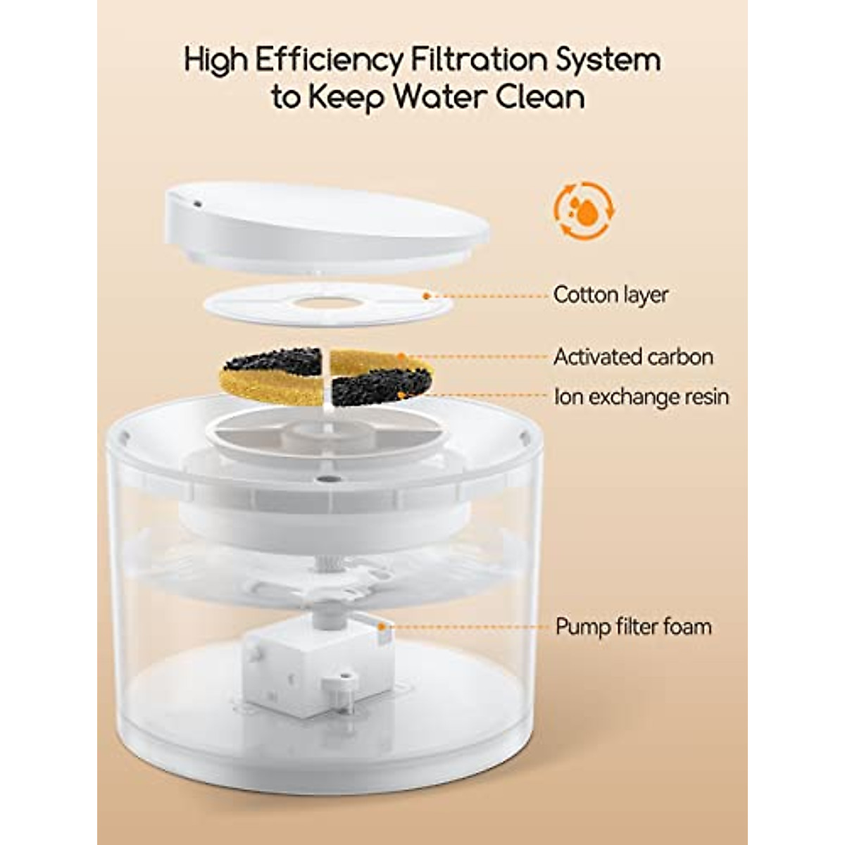 Meowant Cat Water Fountain with Wireless Pump, 74OZ/2.2L BPA-Free Cetified Cat Fountain, Ultra Quiet Pet Water Fountain for Cats and Dogs with Filter