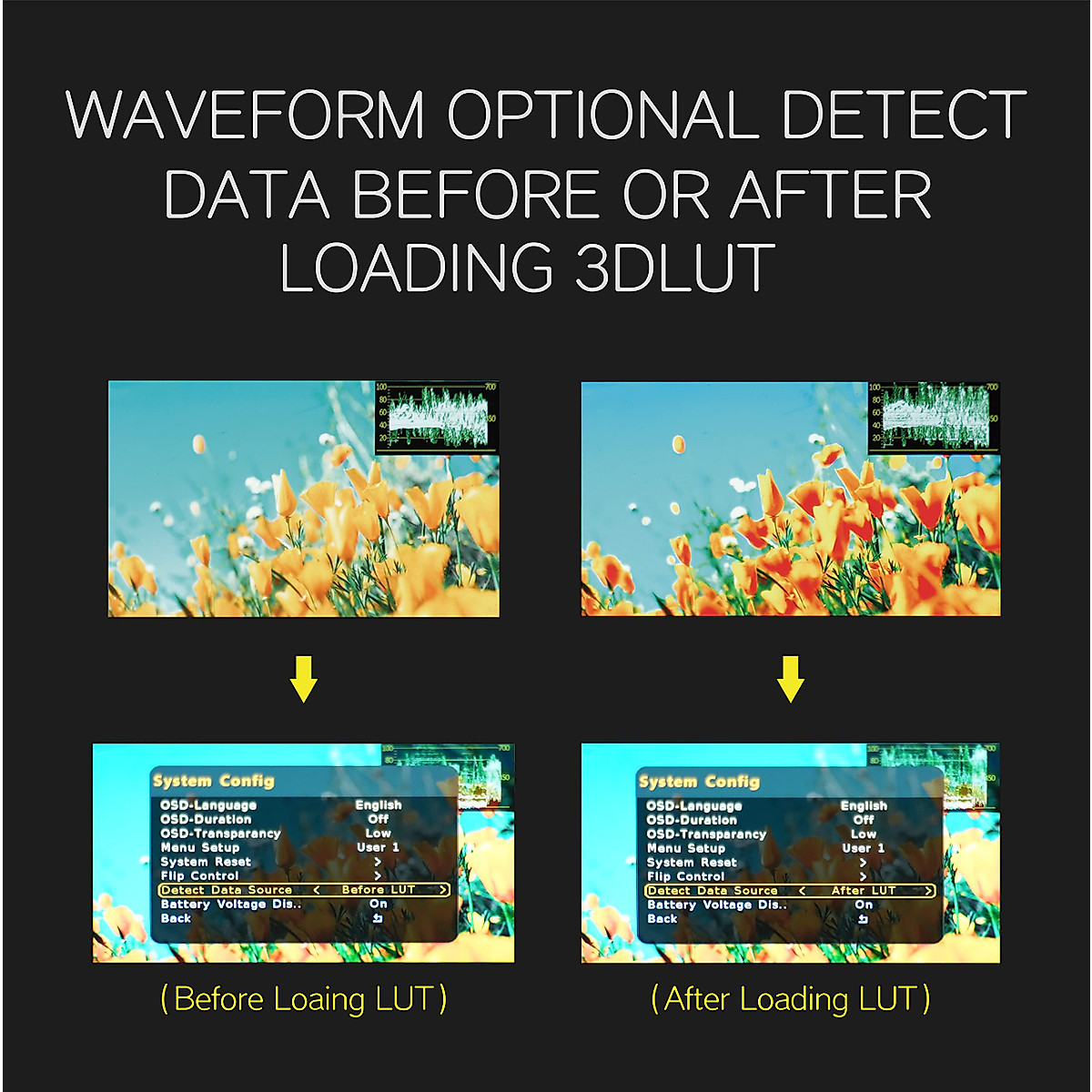 Portkeys LEYE III 4K HDMI Electronic Viewfinder 2.4 Inch LCD Monitor [Adjustable +8D~-3D]