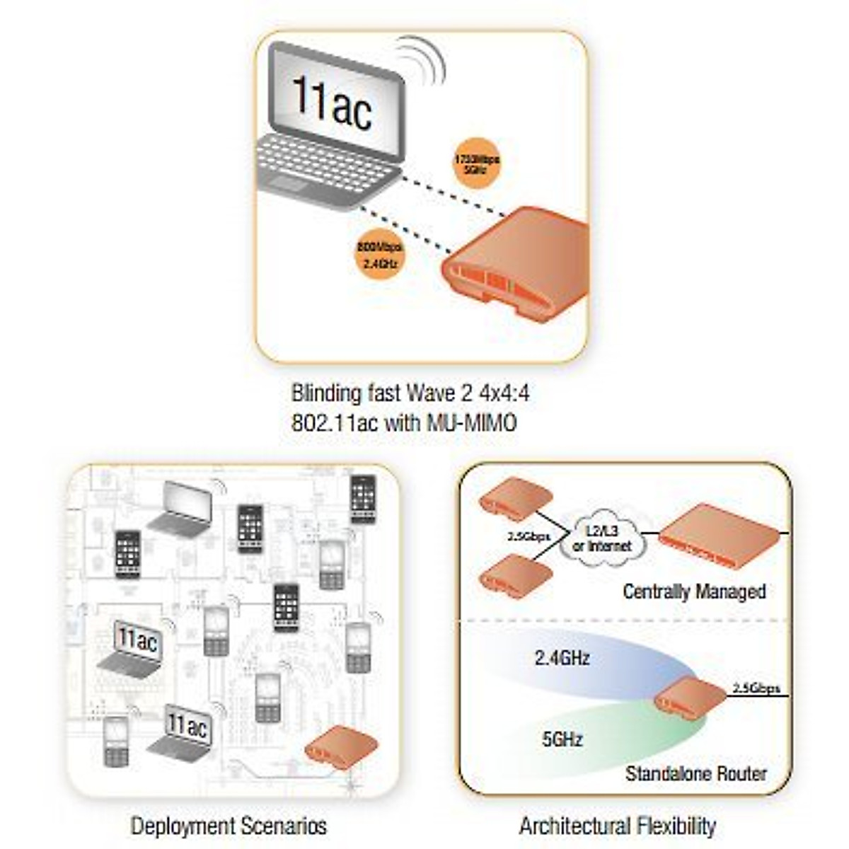 Ruckus 901-R720-US00 R720 802.11ac Wireless Indoor Access Point w/ Mounting Kit (Renewed)