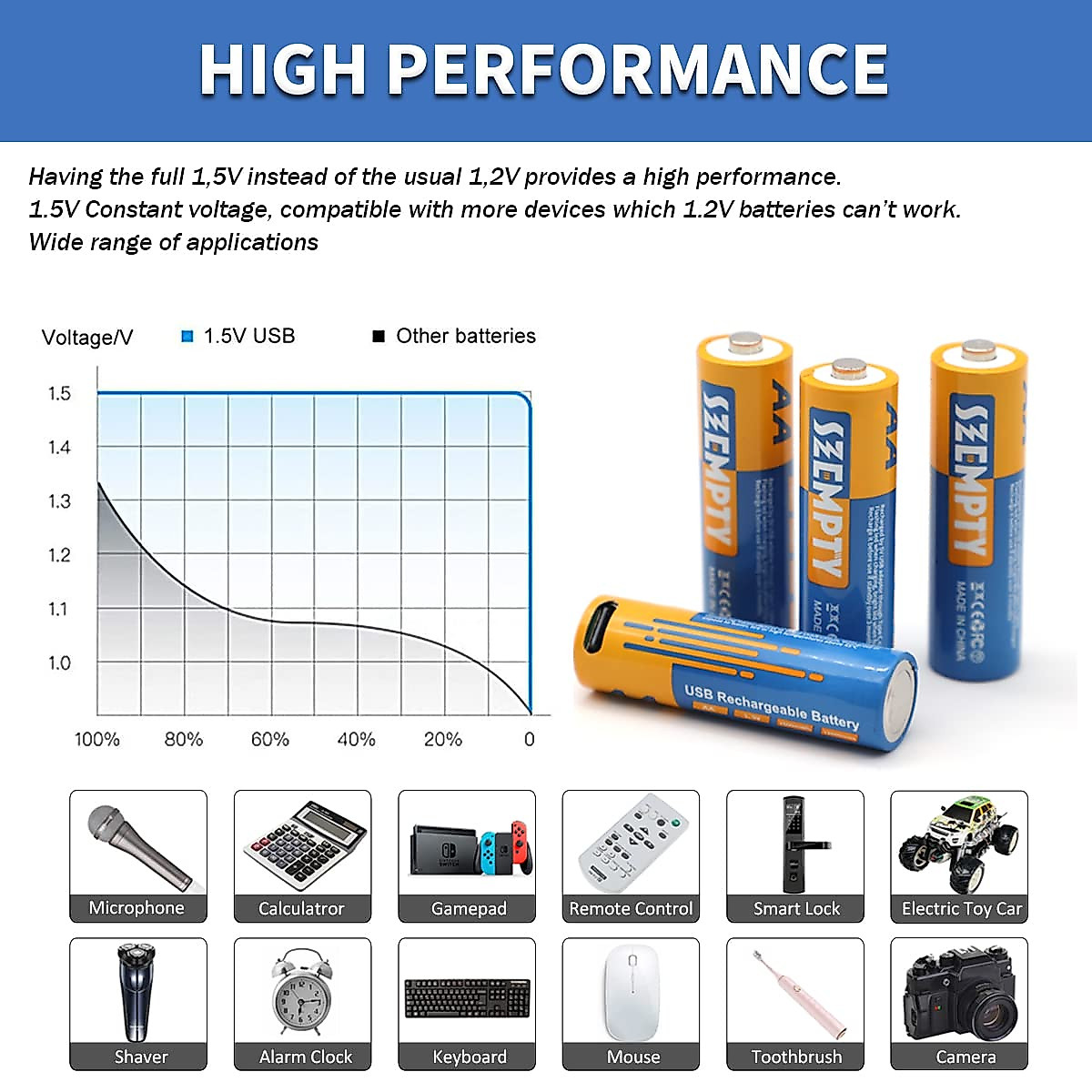 SZEMPTY Lithium 1.5V Rechargeable Batteries AA, Li-ion USB AA Battery 2600mWh with 2 in 1 Type C Charging Cable,Quick Charge in 2 Hours, Pack of 2