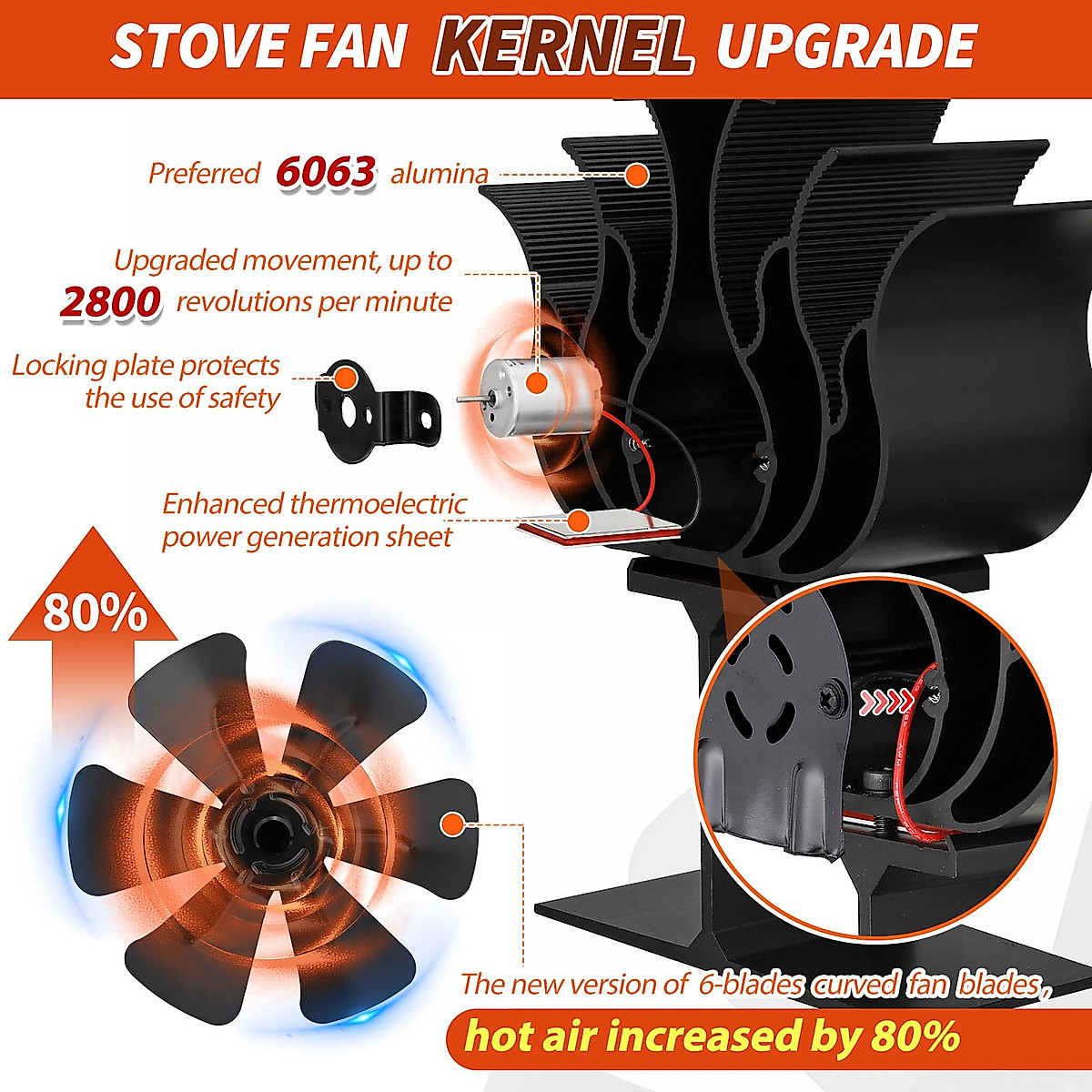 YUICHH Wood Stove Fan, 6-Blade Wood Stove Fan Heat Powered Fireplace Fan, Upgrade Kernel Fireplace Fan Non Electric Heat Powered Stove Fan for Wood/Log Burner/Fireplace Quiet Circulating Warm Air