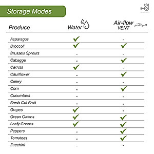 Fruit Storage Containers for Fridge Produce Saver Container for Refrigerator Vegetable Lettuce Keeper Organizer Food Berry Bin with Lid