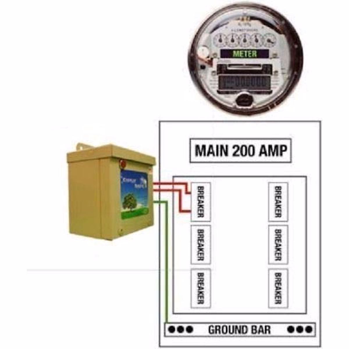 MWS KVAR 1400 400 Amp Electric Energy Saver Home Surge Protector Box UL Components