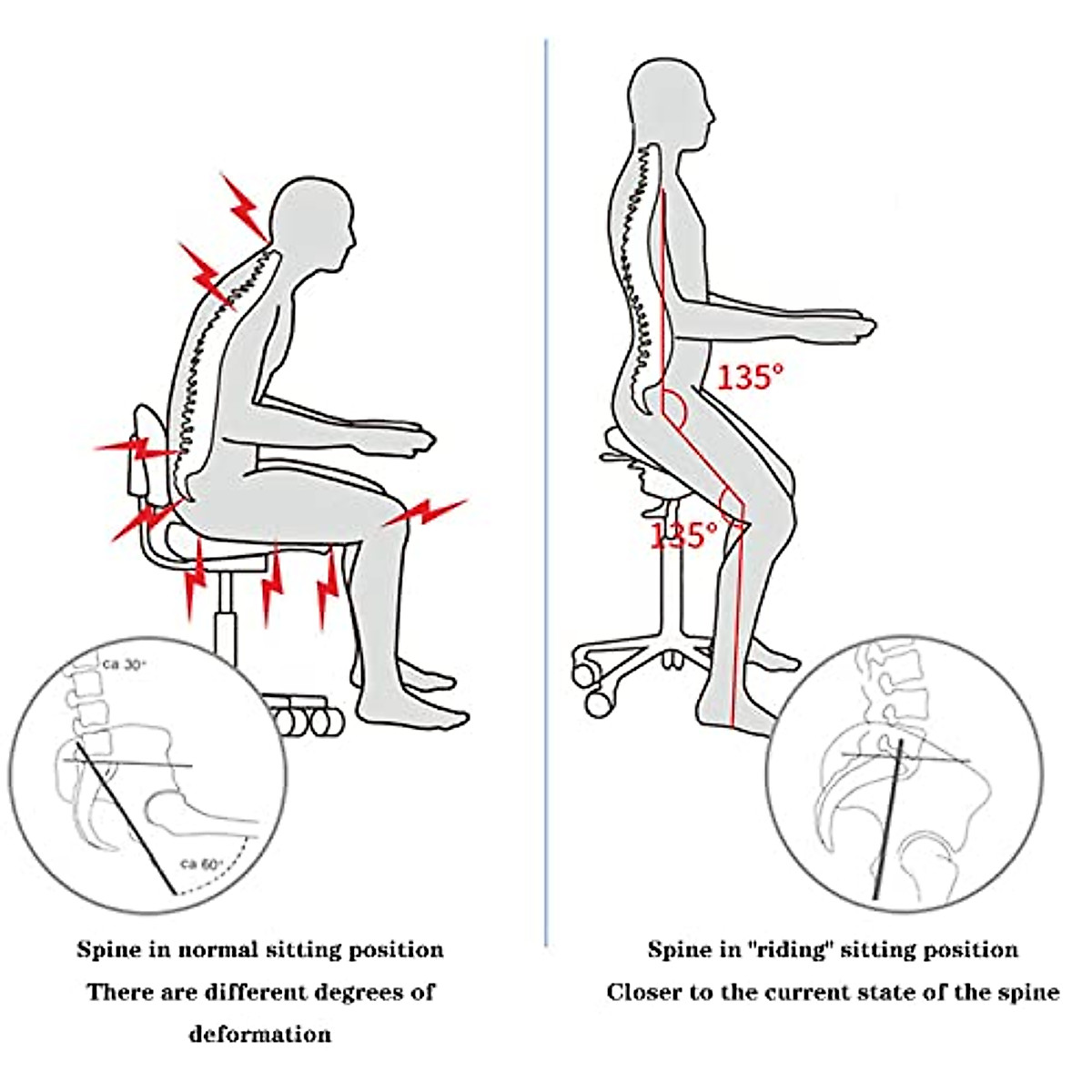 oiakus Adjustable Ergonomic Saddle Stool, Hydraulic Heavy-Duty Swivel Salon Stool, Dental Chair Stool with NO Pedal, Lift Chair Work Chair for Dental Lab Salon Massage Studio Office