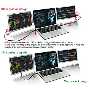 ZTGD Laptop Screen Extender,12'' Triple Portable Monitor Extender Workstation for 12-16" Laptop, FHD 1920 * 1080P IPS Dual Display with only 1 USB C Cable Connection to Windows/Mac